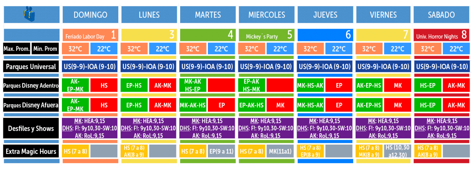 Tablero Mágico de Multitudes: Mayo - Viajero Mágico